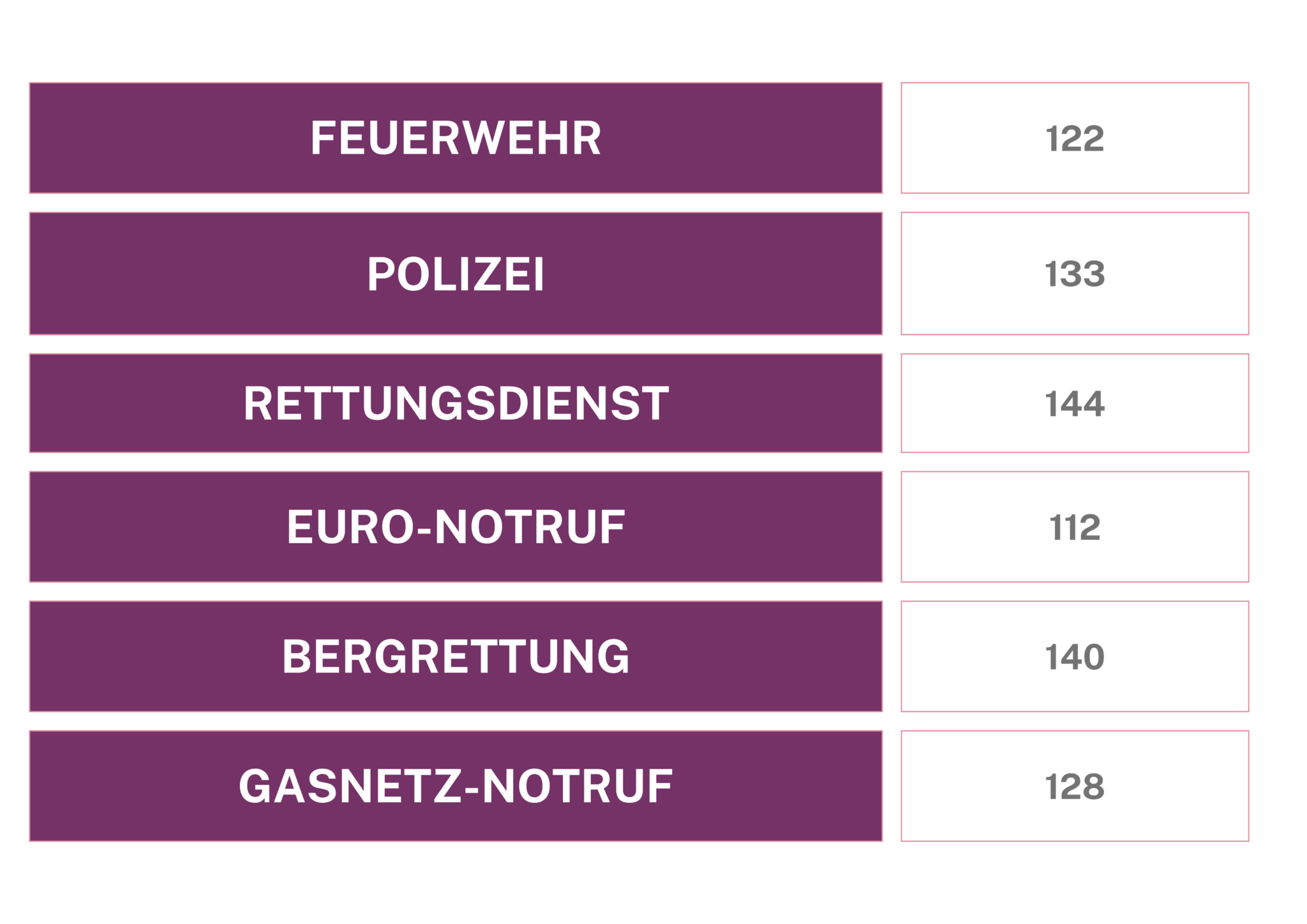 Was ist bei einem Notfall zu tun? | Kinderambulatorium